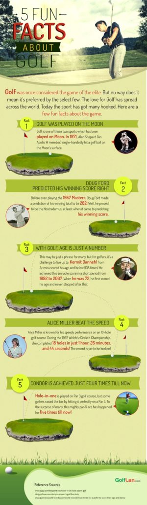 Did You Know? 5 fun facts about Golf - The Sports Mirror - Sports News ...